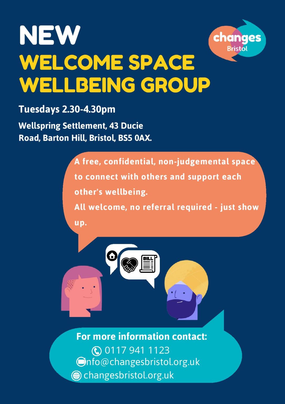 Changes Wellbeing Group – Wellspring Settlement